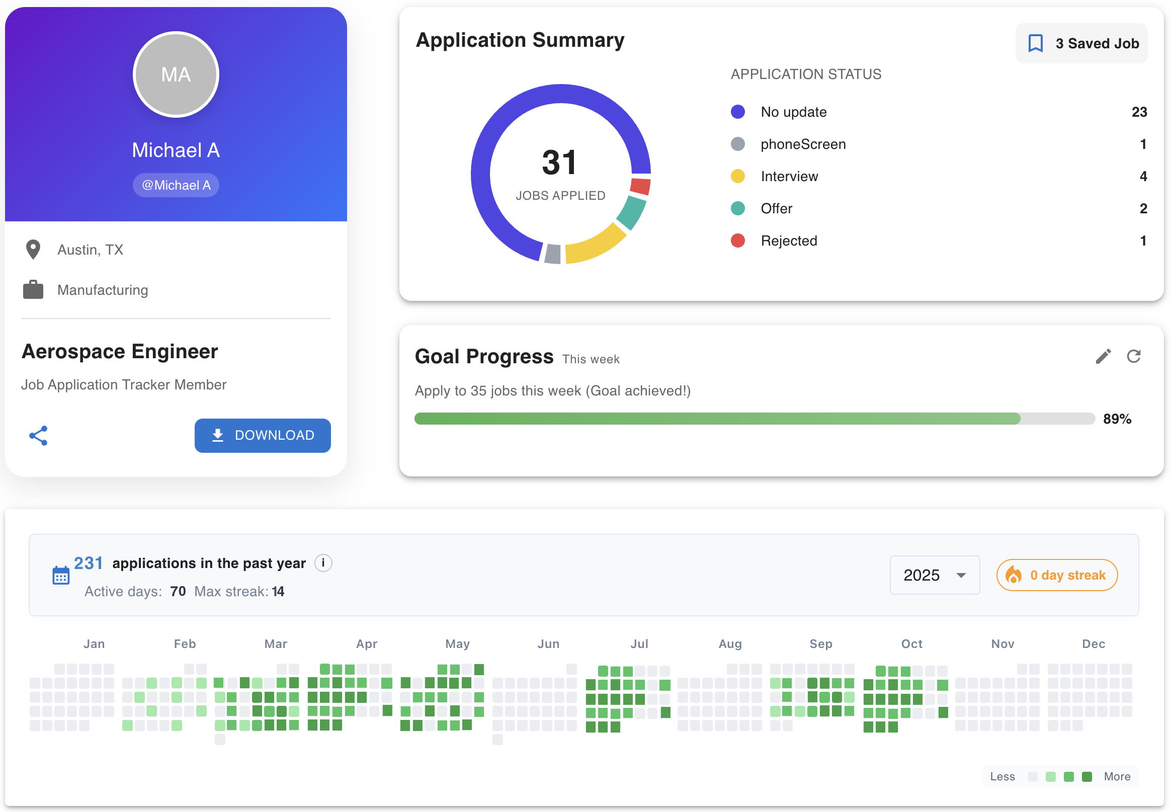 ApplyDock - Job Application Tracker & Dashboard